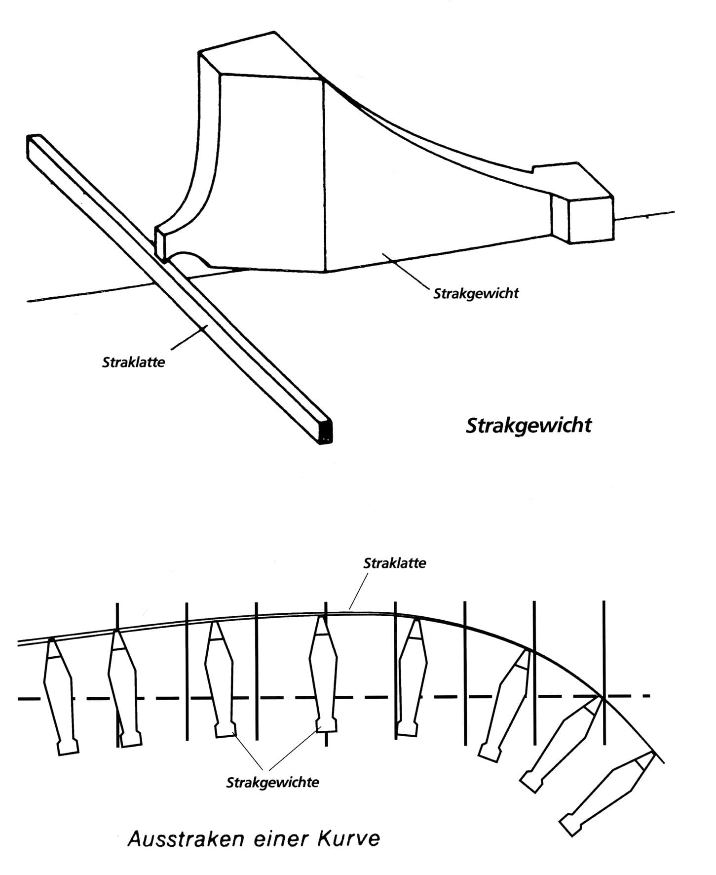 Spline weight | TOPLICHT